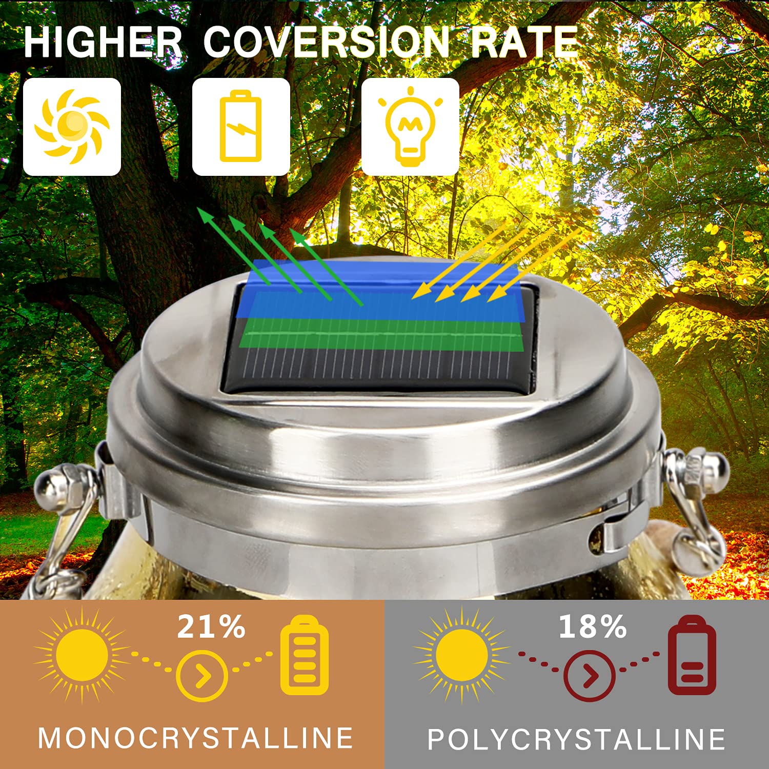 JXDLSQ Solar Lantern Outdoor Waterproof,2 Pack Hanging Sloar Lights Outdoor with 30 LED Outdoor Lantern Decorative Lights for Home Decorations,Garden,Patio,Deck Court,Backyard,Pathway
