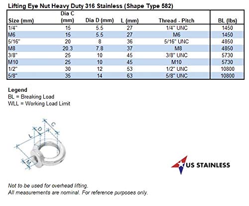 US STAINLESS 2 Pieces Stainless Steel 316 Lifting Eye Nut 1/4" UNC Heavy Duty Marine Grade Pitch of 20
