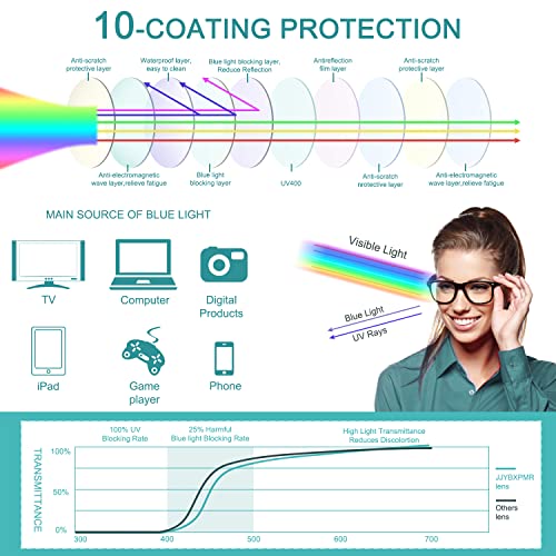 JJYBXPMR Blue Light Blocking Glasses for Women Men, Gaming Reading Computer TV Fake Eyeglasses Transparent Lens(5pack)