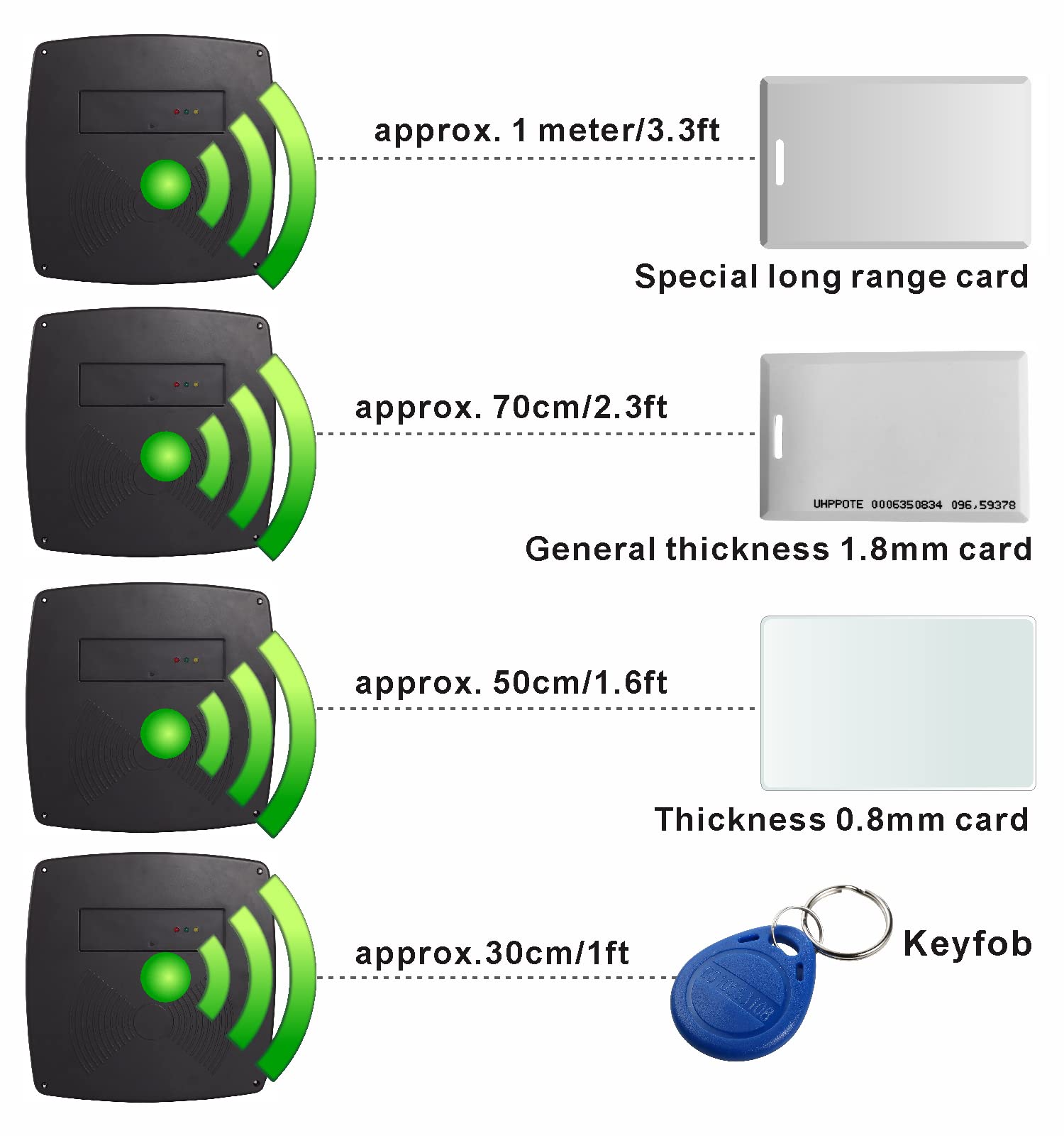UHPPOTE Middle Reading Distance Range (Up to 40") Wiegand 26-bit 125KHz Card Reader for Access Control Parking System