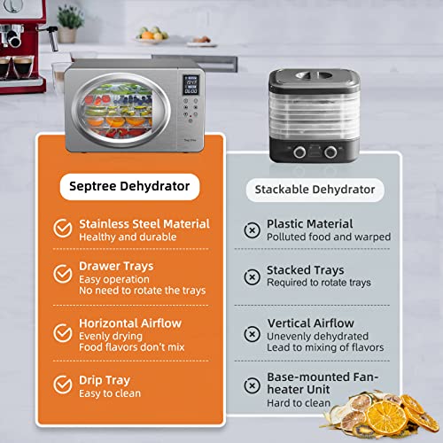 πππ©ππ«ππ Food Dehydrator for Jerky, Fruit, Meat, Veggies, Dog Treats, Herbs and Yogurt, 6 Stainless Steel Trays Food Dryer Machine with Digital Timer, Temperature Control & Safety Over Heat Protection