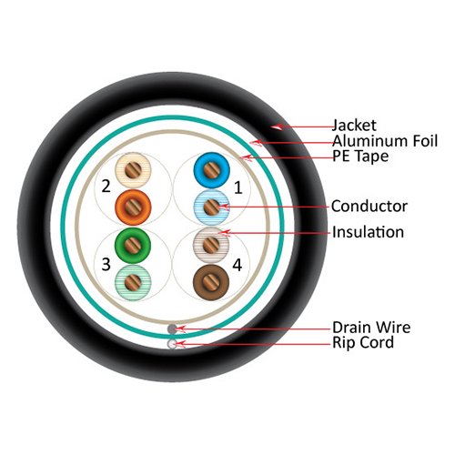 Vertical Cable Cat5e, 350 MHz, Shielded, 24AWG, Solid Bare Copper, 1000ft, Bulk Ethernet Cable, Black