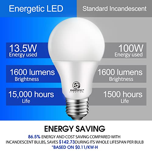 Energetic 12-Pack A19 LED Bulb 100W Natural White 4000K Dimmable Light Bulbs, 13.5W 1600lm CRI80+, 15000Hrs, UL Listed