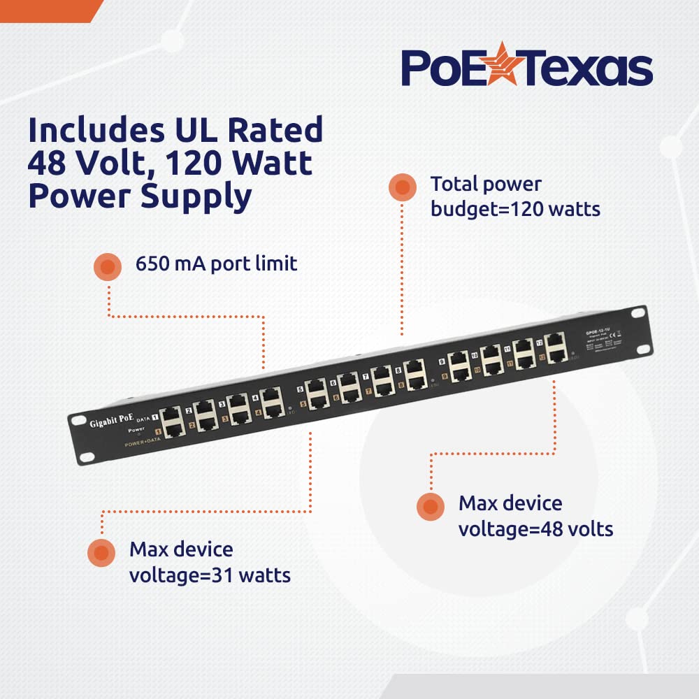PoE Texas - PoE Injector - 12 Port Gigabit Passive Midspan Injector with 48V 120 Watt UL Power Supply - Power Over Ethernet for 802.3af or at (PoE+) Devices VoIP Phone, WiFi Access Point, IP Camera