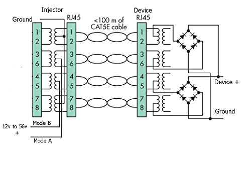 PoE Texas GPOE-6AB | 6-Port Gigabit Poe Injector for 802.3af or 24 Volt Passive Devices | Power Supplies Available Seperately