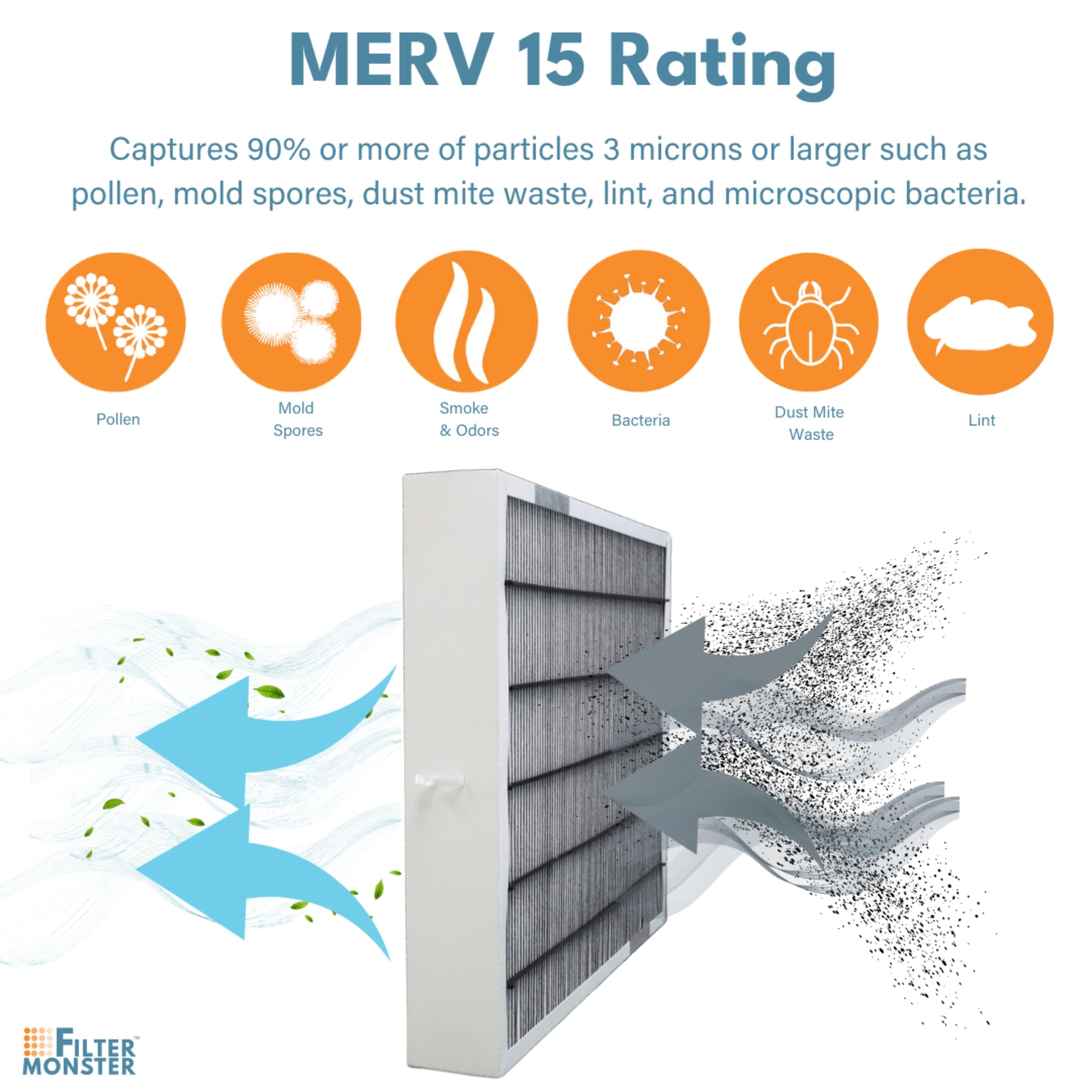 Filter-Monster Replacement Compatible with Bryant/Carrier Infinity 20" x 25" MERV 15 Air Purifier Cartridge (GAPCCCAR2025)