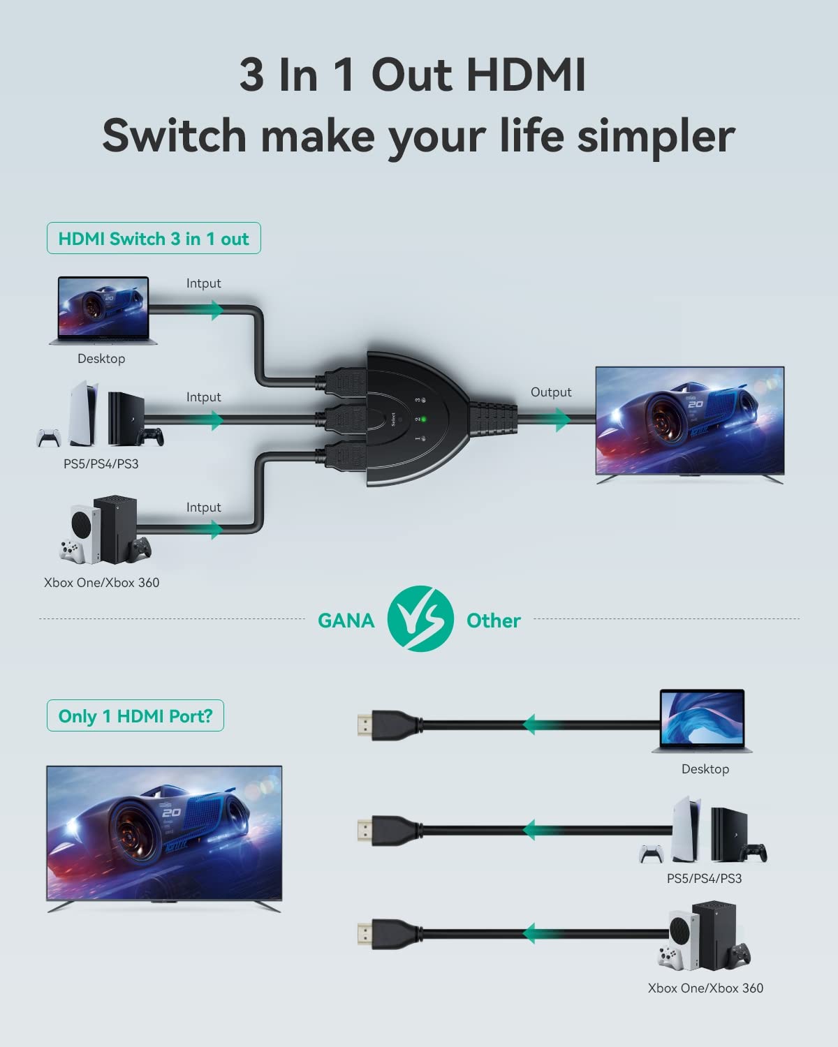 HDMI Switch 4K, VILCOME 3 Port HDMI Switcher 3x1 HDMI Splitter Hub 3 in 1 Out with Pigtail Cable Supports 4K 3D HD 1080P for Xbox PS4 Roku HDTV