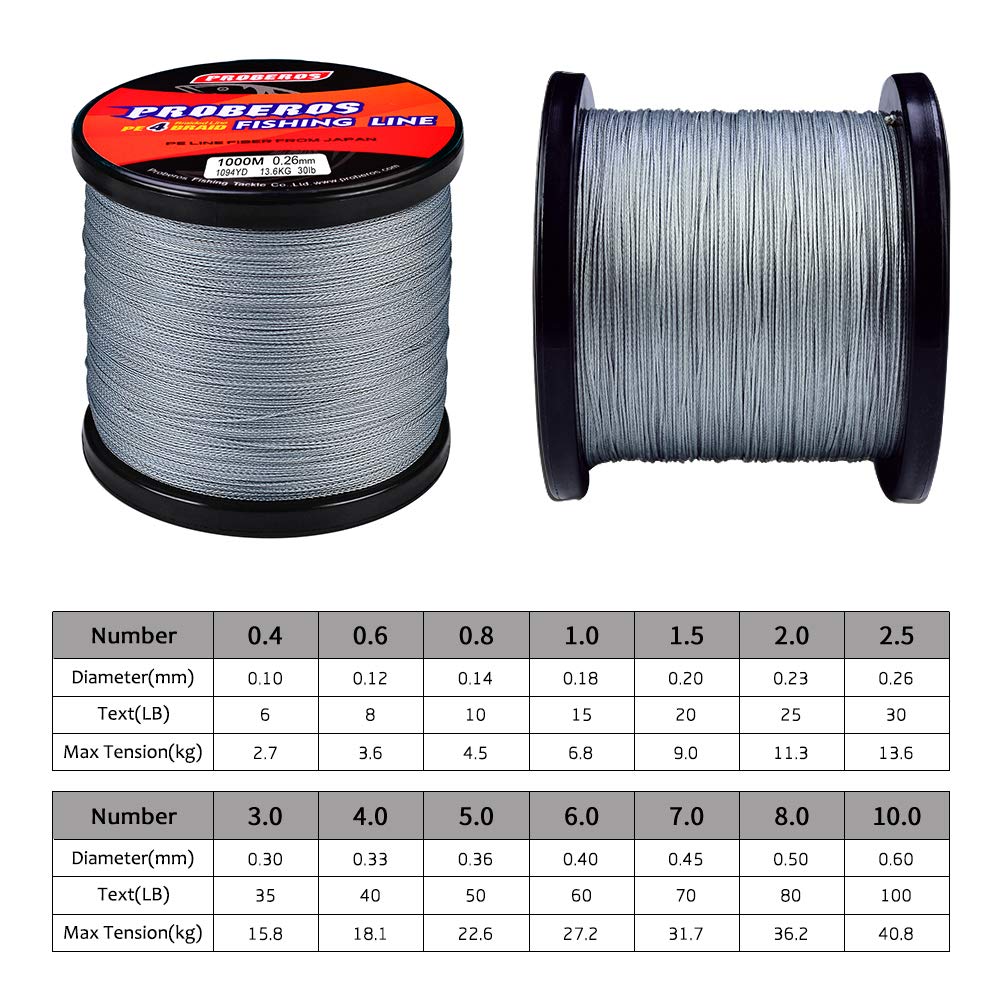 BAIKALBASS Braided Fishing Line 4 Strands Strong Multifilament PE Braid Wire for Saltwater 547Yard/500M 35LB Gray