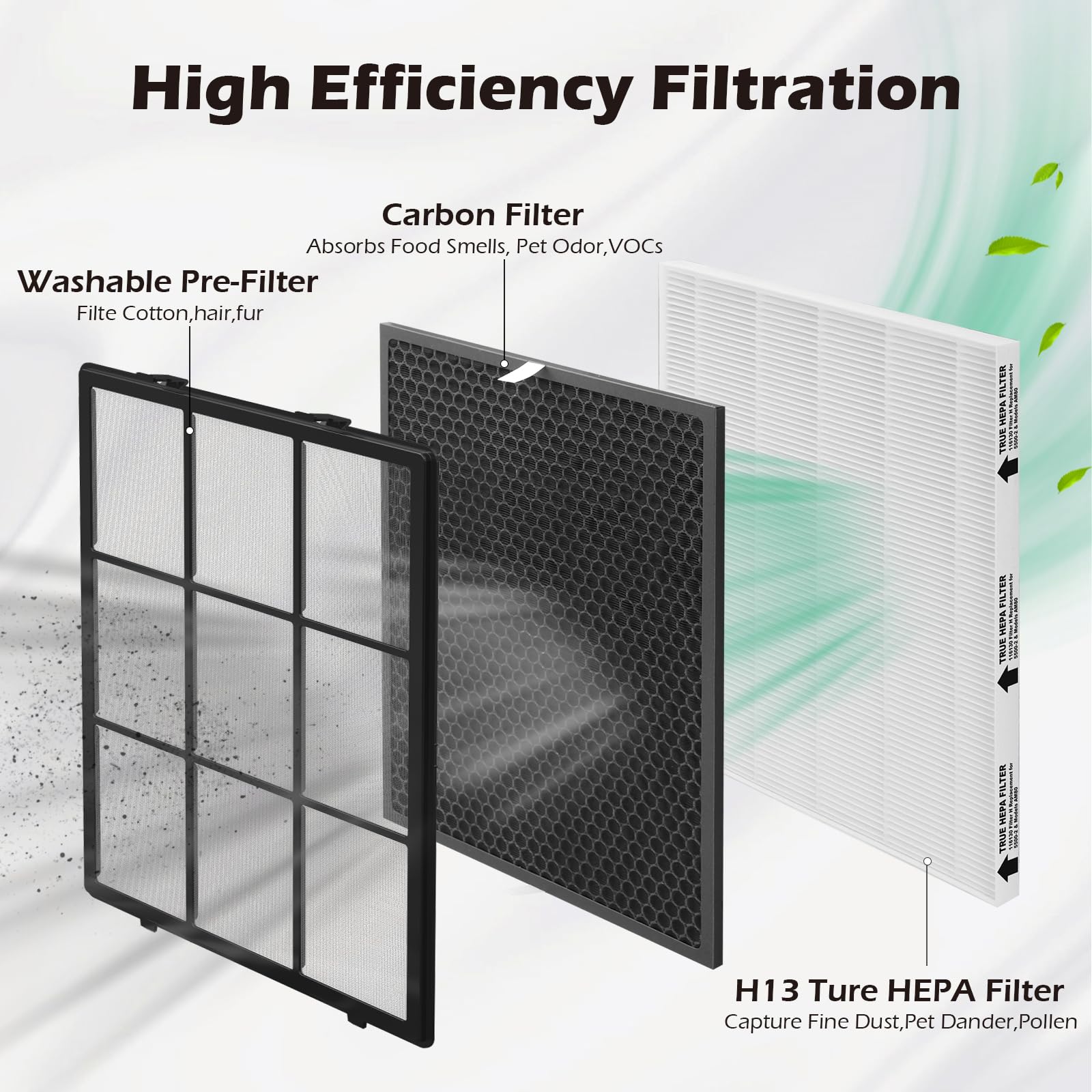 Breabetter 2 Pack 116130 Replacement Filter H Compatible with Winix 5500-2 Air Cleaner Purifier, with 1 Washable Fine Mesh Pre-Filter and 2 Activated Carbon Filters