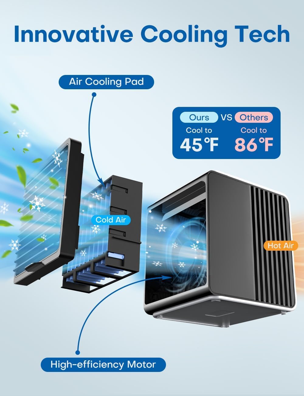 CENSTECH 3-IN-1 Mini Air Conditioner with Remote, Top Splash-Proof Design, 3 Speeds Small Portable Air Conditioner, Large Capacity Tank Personal Air Conditioner, Desk Air Conditioner for Office Room