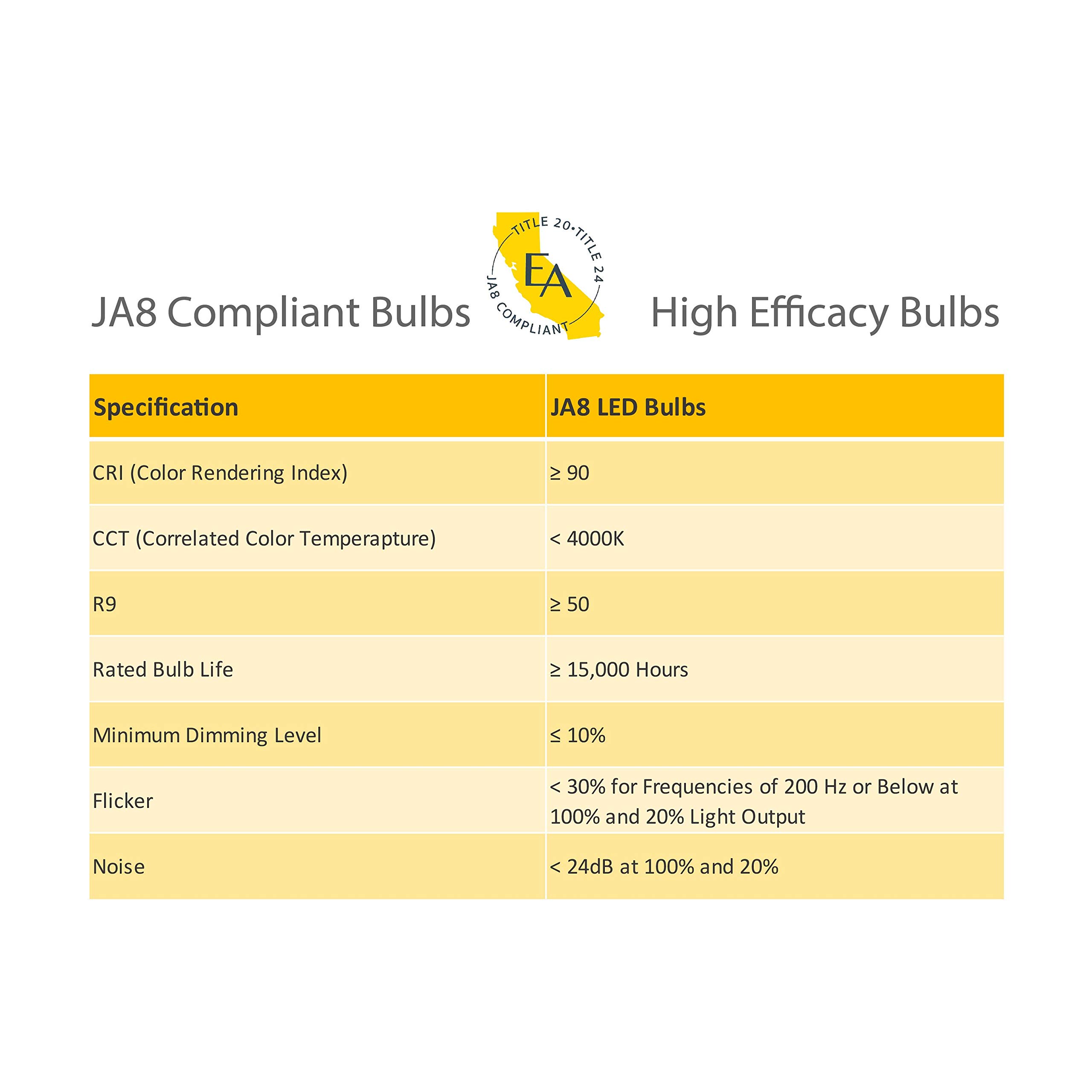 EmeryAllen EA-E12-5.0W-001-309F-D Dimmable Candelabra Base JA8 Compliant LED Light Bulb, 120V-5Watt (50W Equivalent) 550 Lumens, 3000K, 1 Pcs