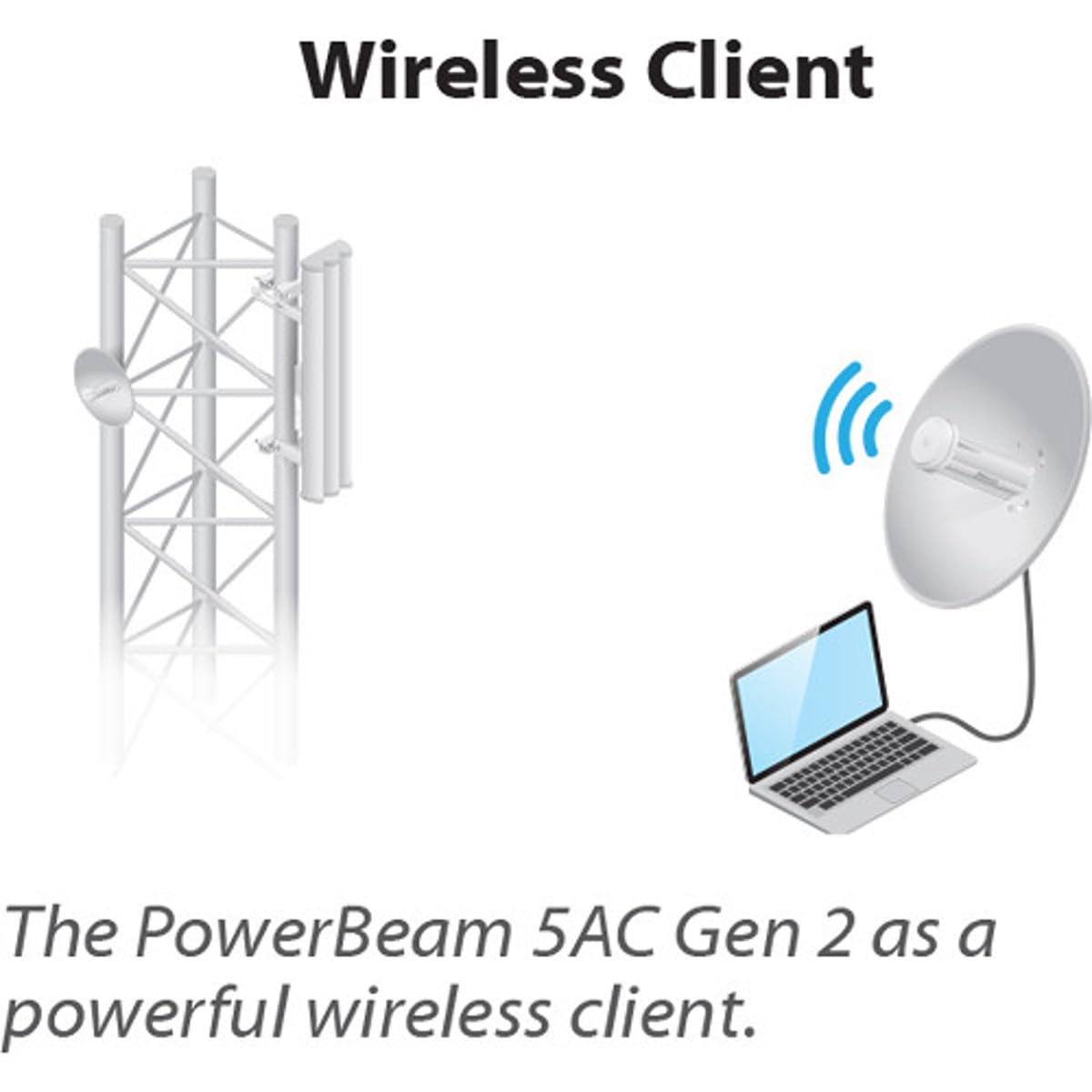 Ubiquiti PowerBeam ac Gen2 High-Performance airMAX ac Bridge (PBE-5AC-Gen2-US)