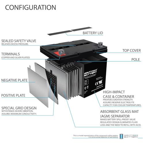 Mighty Max Battery ML75-12 - 12 Volt 75 AH, Nut and Bolt (NB) Terminal, Rechargeable SLA AGM Battery