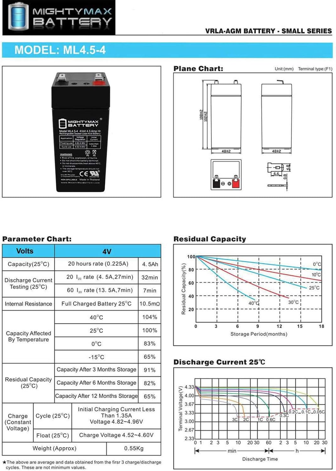 Mighty Max Battery 4 Volt 4.5 Ah Sealed Lead Acid Battery Brand Product