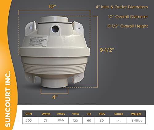 Suncourt Centrax RDK04 Radon Fan Mitigation Kit, Indoor and Outdoor Installation, Inline Centrifugal Fan with Rubber Couplers (4 inch x 4 inch) and Air Pressure Indicator, White