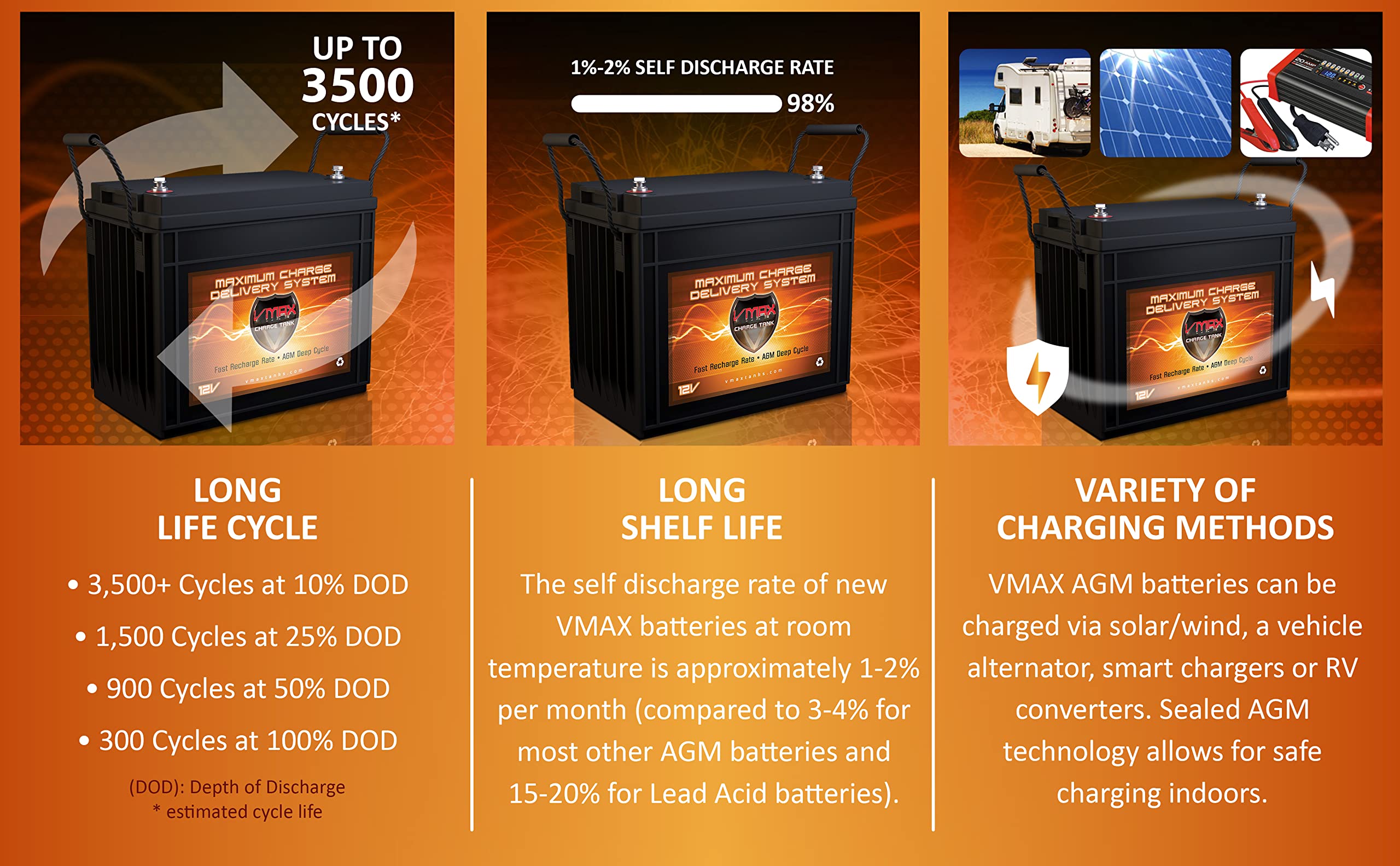 VMAX MR147-155 12V 155Ah AGM Deep Cycle Marine Battery for Minn Kota Pontoon 55 Hand Control 12V 55lb Trolling Motor