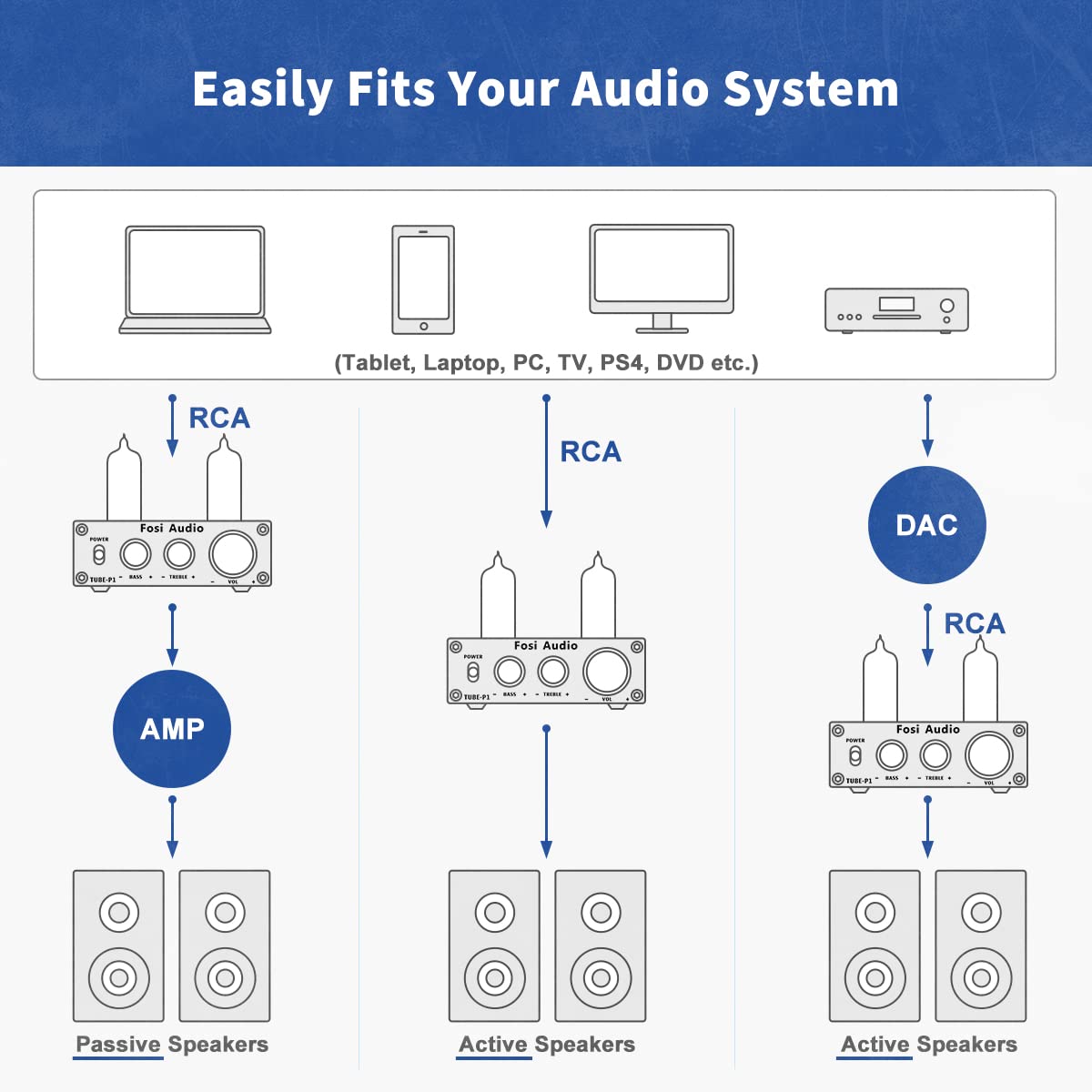 Fosi Audio P1 Tube Preamplifier Mini Hi-Fi Stereo Preamp 6K4 Valve Vacuum Pre-amp with Treble Bass Tone Control for Home Theater HiFi System(not for Turntable)
