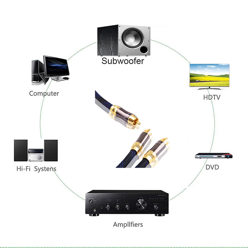 KUYIOHIFI Dual Shielded (OD 8.0mm) 1 RCA Male to 2 RCA Male Audio Cable RCA Y-Adapter Subwoofer Cable (2 Feet)