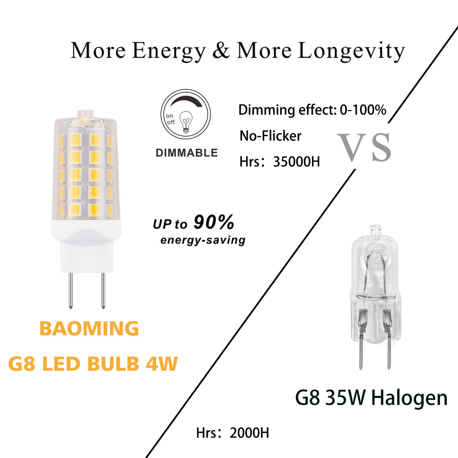 BAOMING G8 LED Bulb Dimmable 4W, 35 Watt T4 G8 Halogen Equivalent, 2700K Soft Warm White, 120V No-Flicker, Chandelier Lighting 450LM (5 Pack)