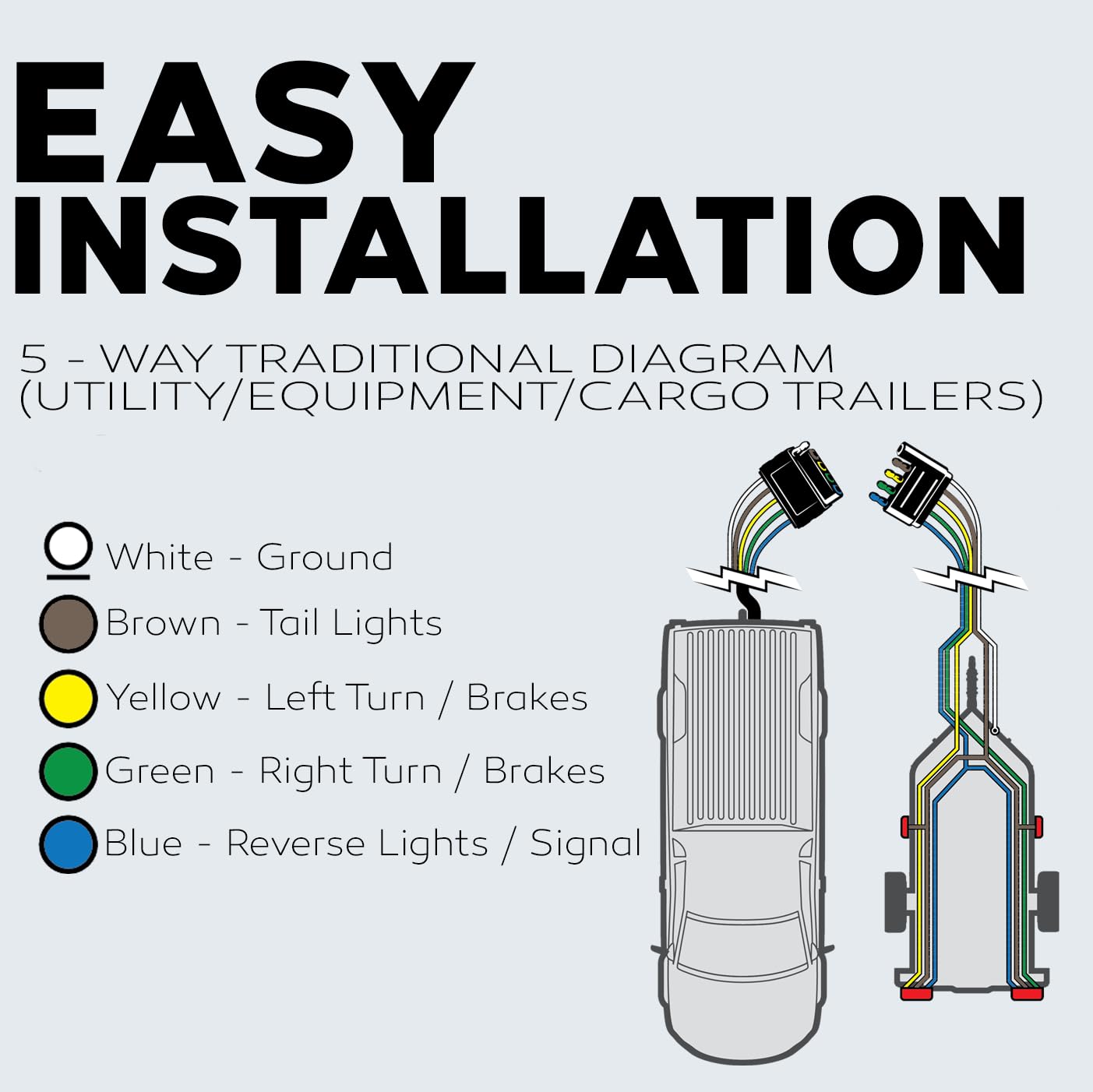 BEST CONNECTIONS 5 Way Trailer Wire – Heavy Duty 14 Gauge 5 Conductor Insulated Cable – Durable, Weatherproof, Color-Coded 5 Way Trailer Wiring Extension for RV Trailer and Automotive (50 Feet)