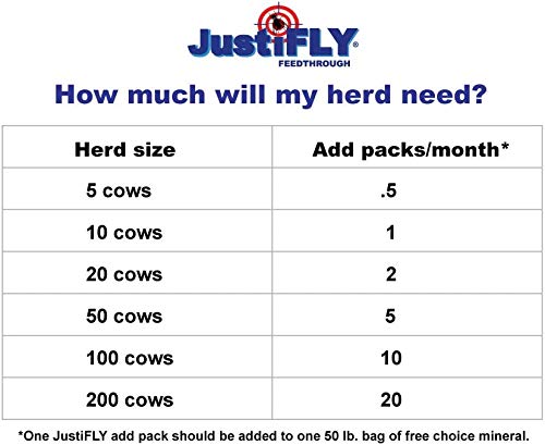 Champion USA JustiFLY Feedthrough Cattle Fly Control, 6 Pack | Non-Toxic Larvicide. Controls All Four Fly Species That Affect Cattle. Over 50 Million Head Treated (6 Pack)