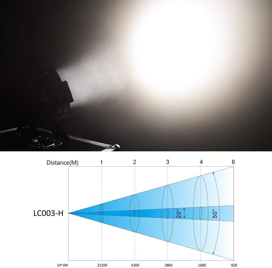 BETOPPER Stage Light DJ Washing Strobe Lights for Parties 54 LED Super Bright DMX512 White/Off White 5000 Lumens Par Lighting for Church Event,Wedding,Theater,Studio,Photostudio,Event etc.