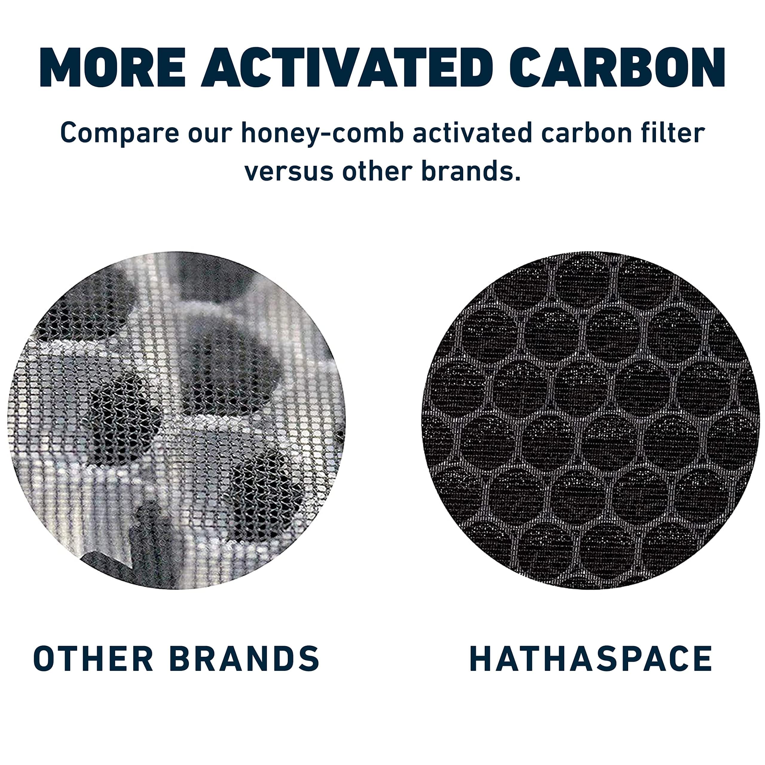 HATHASPACE Air Purifier HEPA Filter Replacement - Certified Filters for HSP001 Smart Purifiers - Easy to Install, Improved Air Quality - H13 True HEPA, 2 Pack