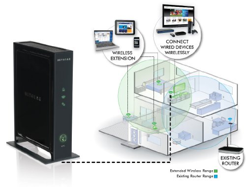 Netgear WN2000RPT Universal WiFi Range Extender (Renewed)