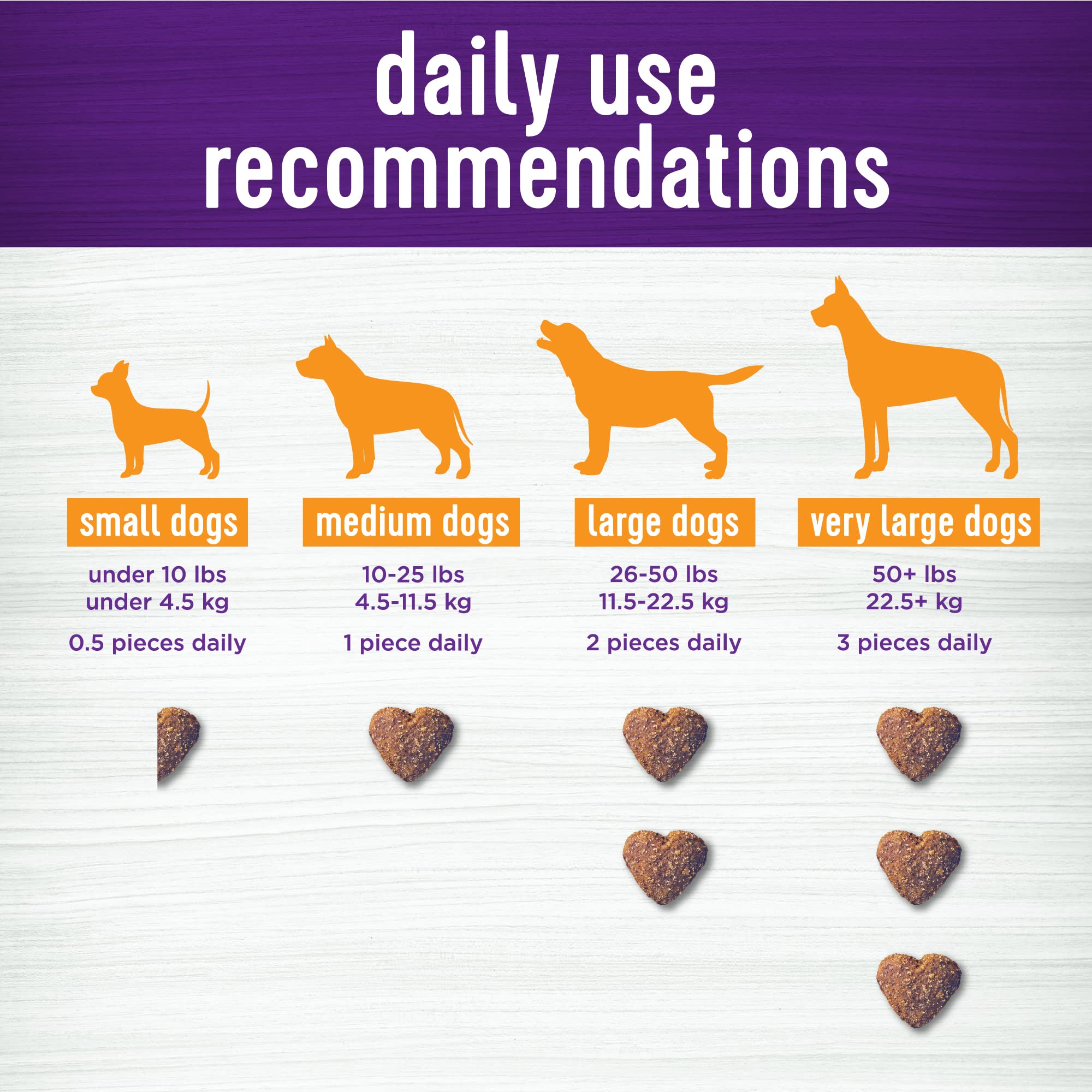 Wellness Complete Health Food + Supplements Bundle: Dry Dog Food with Grains (Chicken & Oatmeal, 30-Pound Bag) Skin & Coat Soft Chew Dog Supplements, Barkin' Bacon Flavored, 45 Count