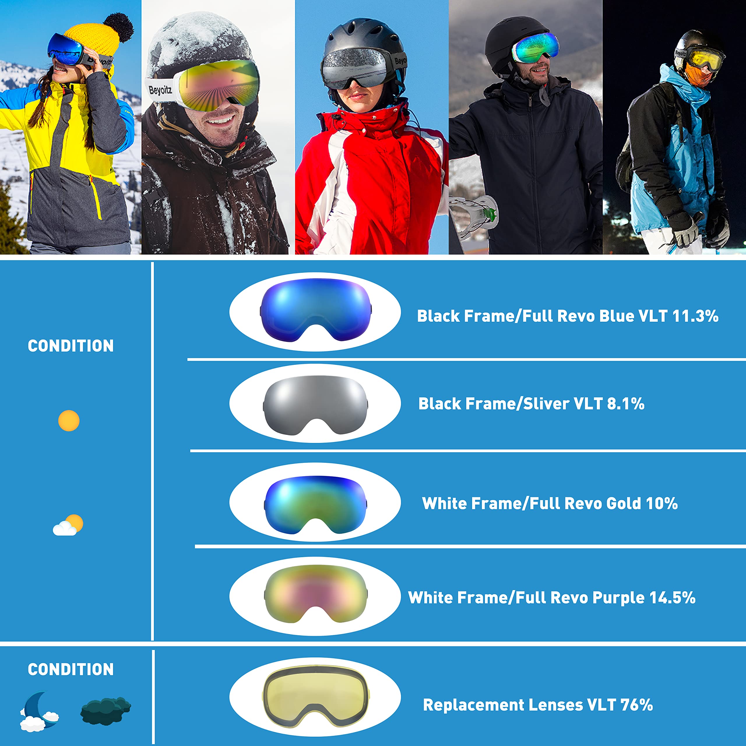Beyoitz Ski Goggles OTG Snow Goggles Interchangeable Lens with UV Protection Snowboard Goggle for Men & Women Adults