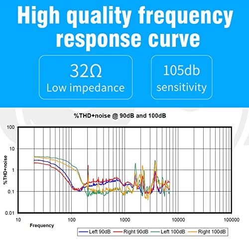 Docooler 2.4GHz Wireless Headphones Call Center Earphone On Ear Headset BT 5.2 with Noise Cancelling Microphone Adjustable Headband Quantity Control with Charging Dock