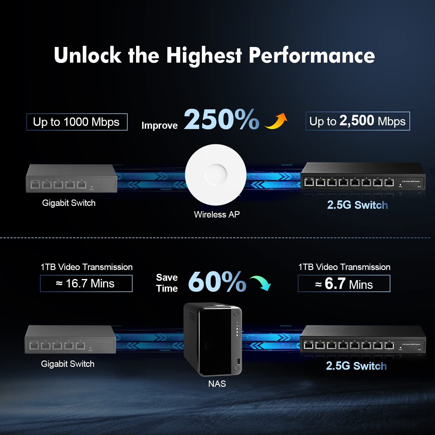 Binardat 8 Port 2.5G Managed Switch, 8 x 2.5 Gigabit RJ-45 Base-T Ports, Web Managed Multi-Gigabit Desktop Ethernet Switch