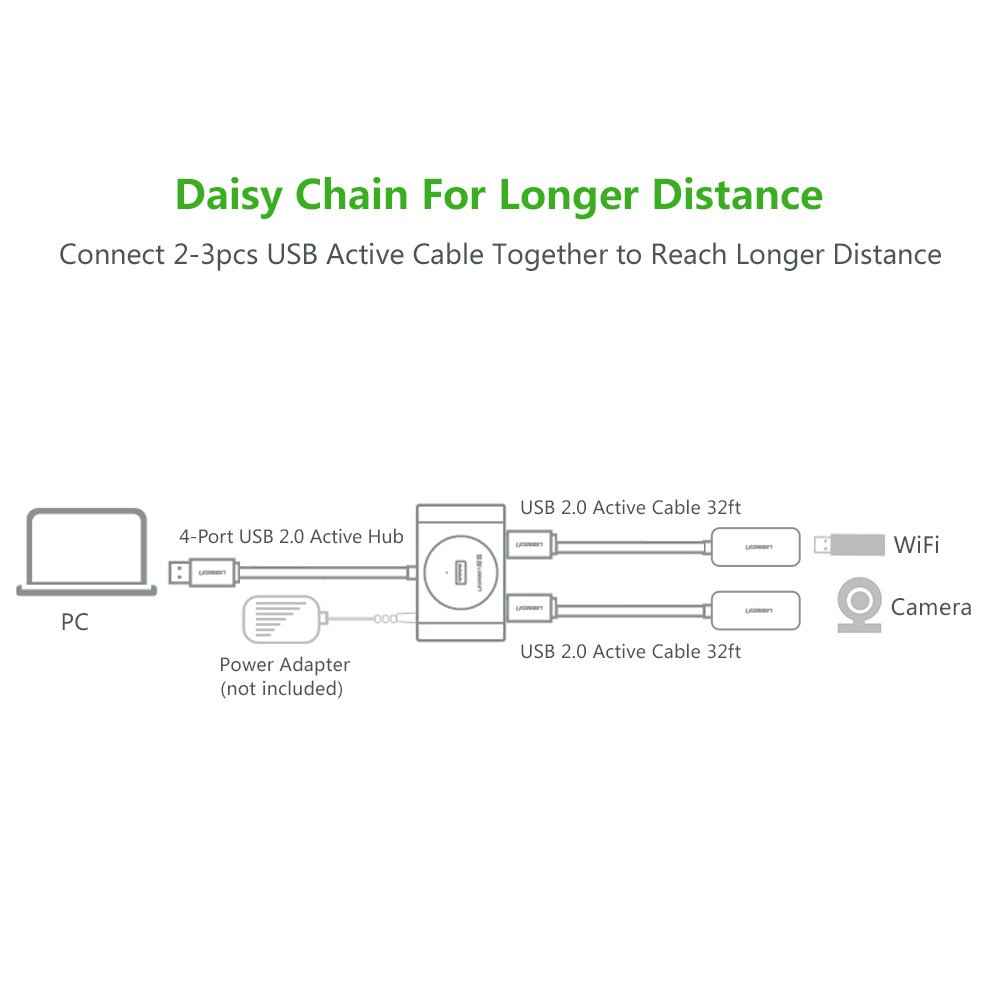 UGREEN USB Extension Cable USB 2.0 Active Repeater Extension Hub Cable 4-Port USB Hub A Male to A Female with Built-in Signal Booster Chips (15ft)