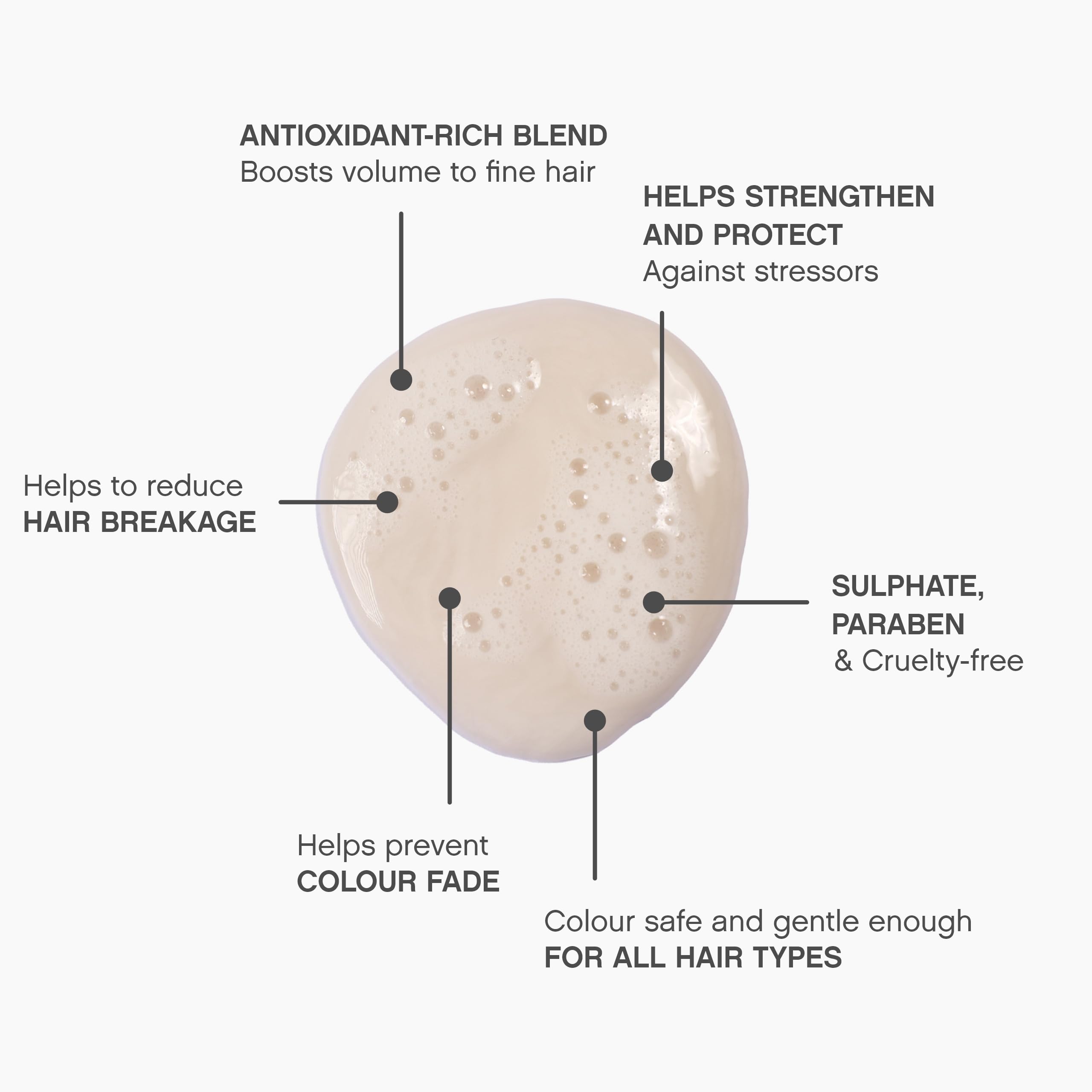 KEVIN.MURPHY ANGEL.WASH - Restorative Shampoo - For Fine Coloured Hair - Colour-Safe Shampoo - With Vitamins & Antioxidants - Sulphate & Paraben Free - 1 L / 33.6 fl oz