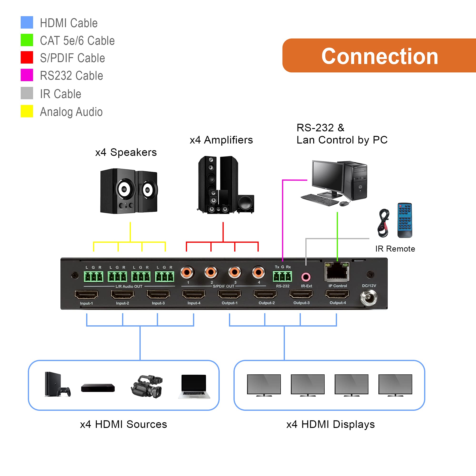 J-Tech Digital 4K 4x4 HDMI Matrix Switch HDMI2.0 4K 60Hz 4:4:4 HDR Compatible with Dolby Vision, with Audio Outputs, Display Panel, Web GUI Control, J-Tech Digital Control App [JTECH-4KM44A]