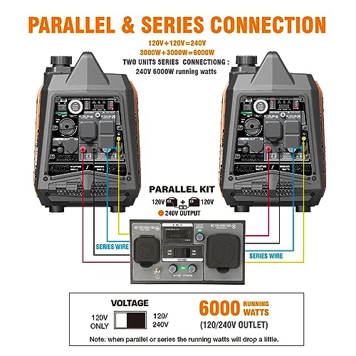 GENMAX Portable Inverter Generator, 4000W ultra-quiet 145cc gas engine,with Parallel and Series Capability, Electric Start, Ideal for Camping outdoor & Home backup power.EPA &CARB Compliant