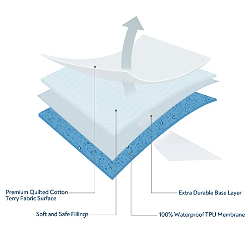 Waterproof Bassinet Mattress Pad Covers and Bassinet Sheets-Fit for Graco Travel Lite Crib, Guava Lotus Bassinet