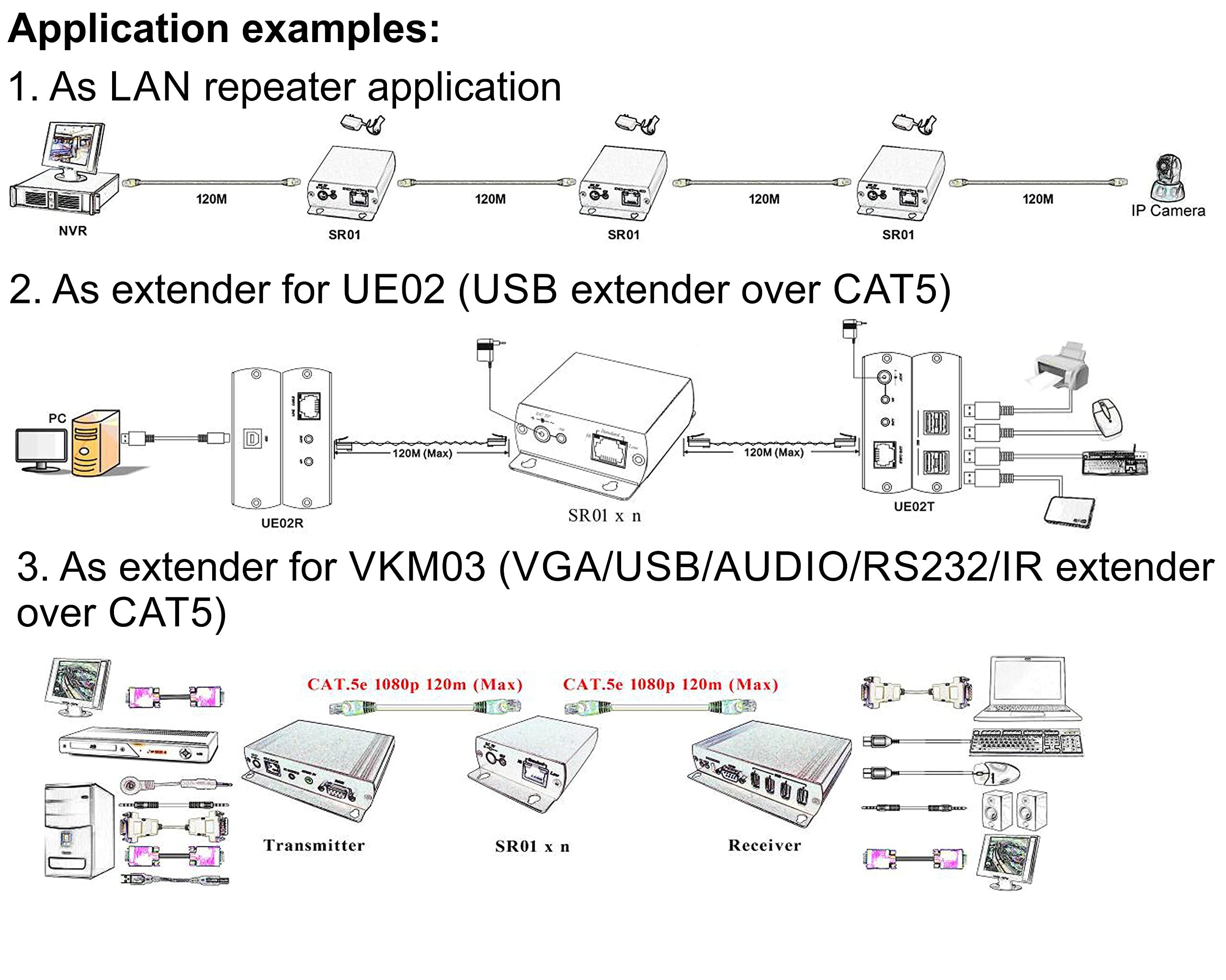 MS Ethernet Data LAN Signal Repeater Over CAT5 Cable up to 100 Meters / 300 ft
