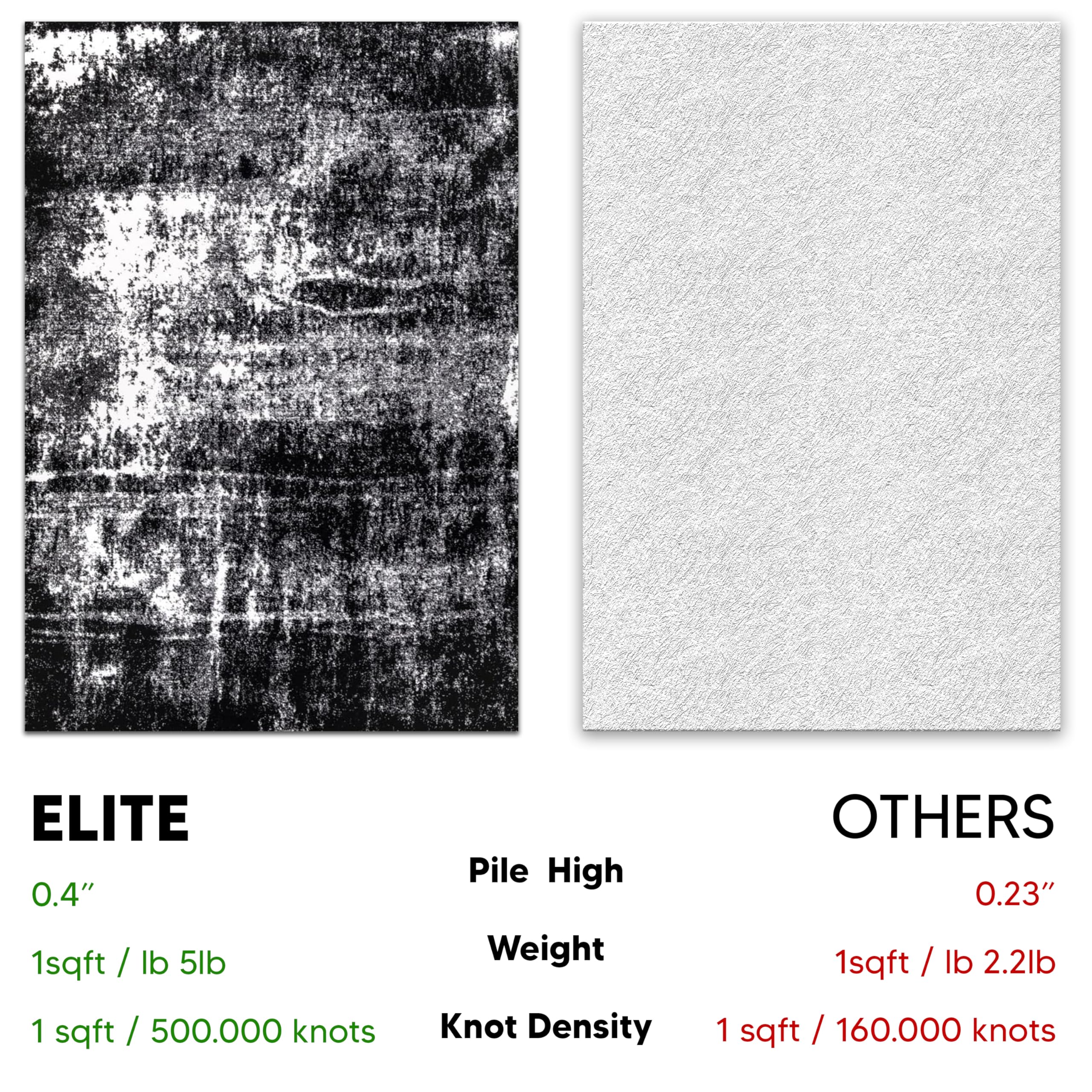 Keen Home Design Area Rugs - 8x10 Non-Shedding, Abstract Rugs for Kitchen, Living Room, Bedroom, Dining Room, Entryway - Size: 7'3" x 10'2", Multi