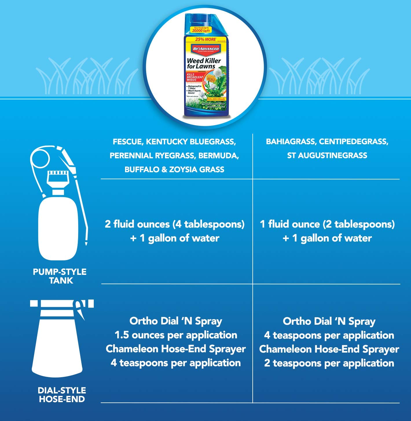 BioAdvanced Weed Killer for Lawns, Concentrate, 32oz