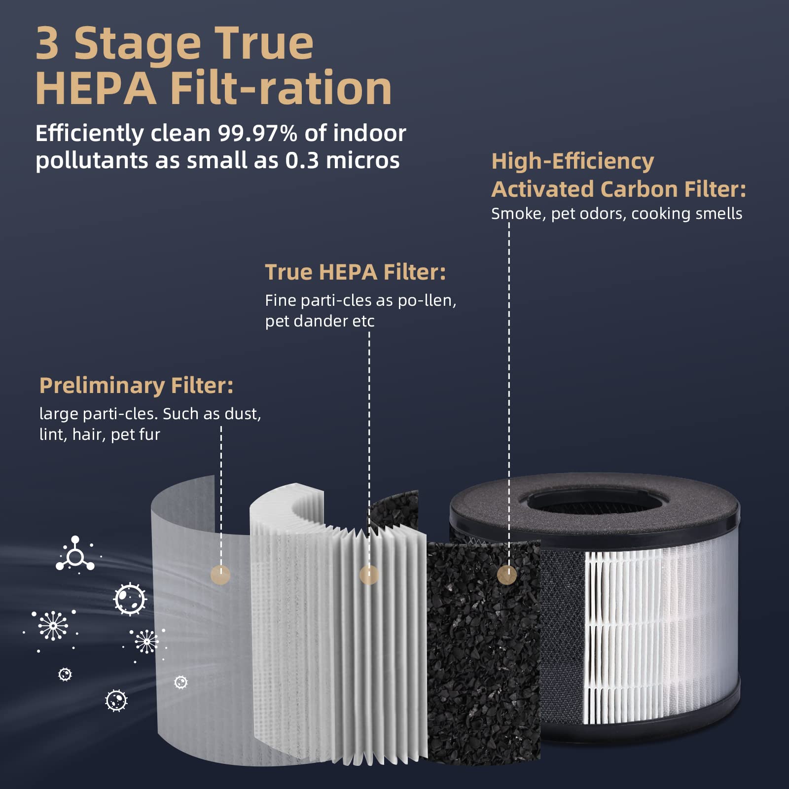 LTLKY Air Purifier for Bedroom,Small Air Cleaner for Desktop,USB Cord Power Version (BS01-Black)