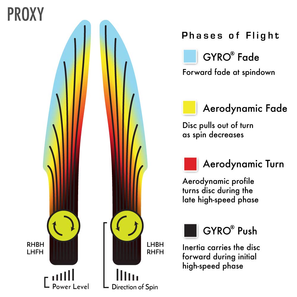 Axiom Discs Neutron Proxy (Soft) Disc Golf Putter (170-175g / Colors May Vary)