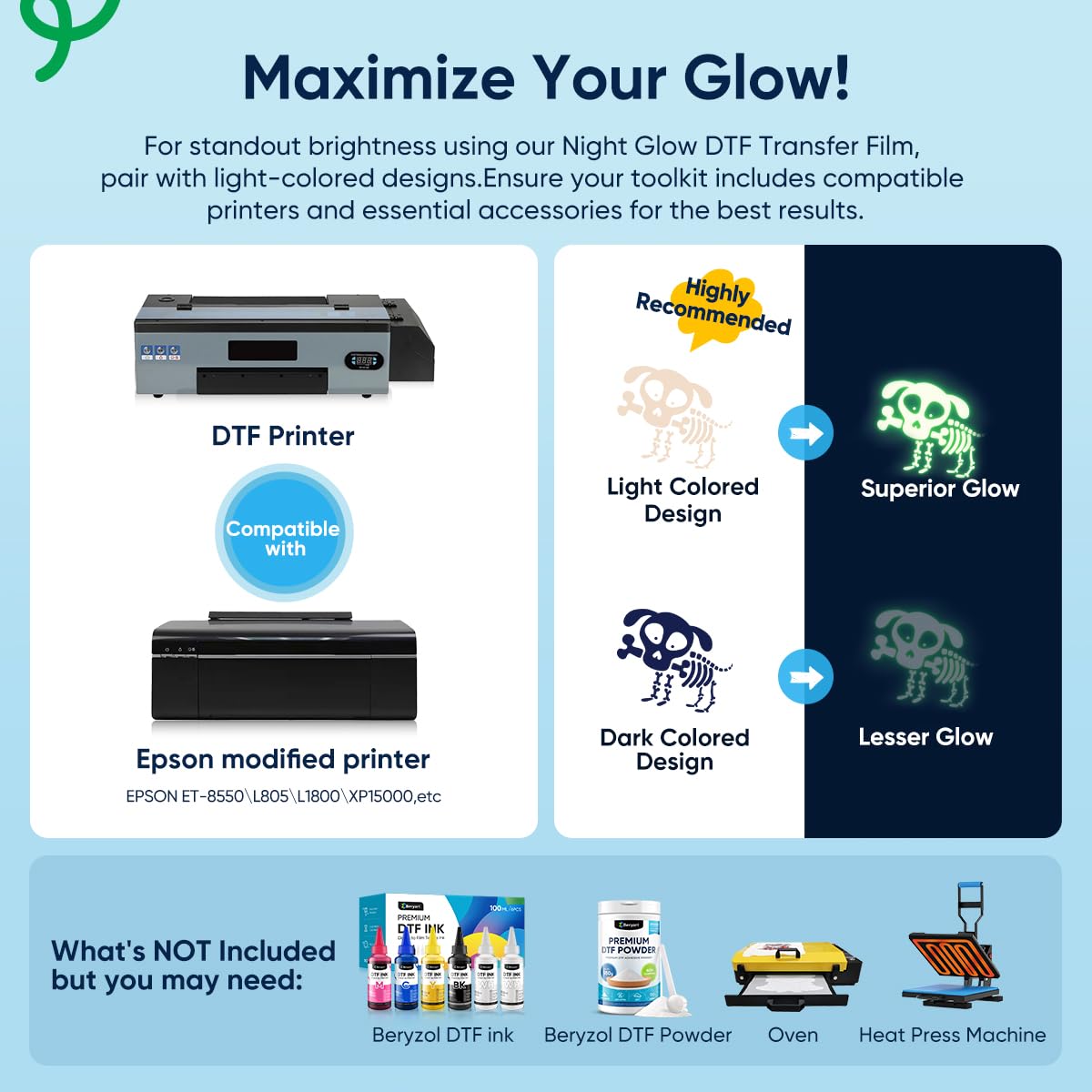Beryzol Glow in The Dark Film DTF Luminous Transfer Film: A4 20 Sheets (8.3" x 11.7") is Transfer Paper Coated with Phosphor for DIY Direct Printing on T-Shirts and Textiles