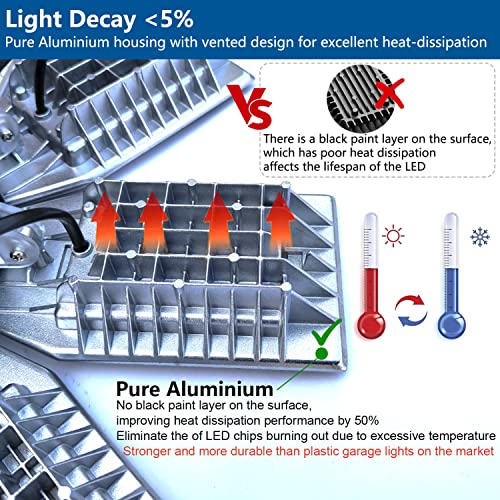 Fucoda 250W LED High Bay Light 35,000LM Industrial Commercial LED Shop Light with 5β Cables Plug High Bay LED Lights for Commercial Warehouse Workshop Garage Factory Barn Low Bay Area Light- 2 Pack
