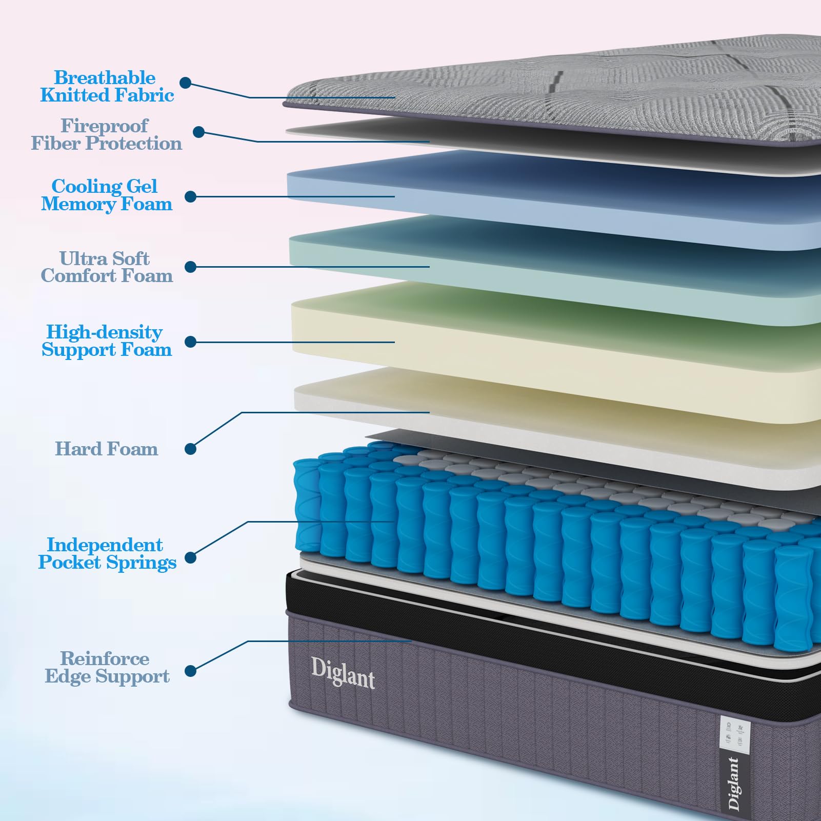 DIGLANT King Mattress, 14Inch Gel Memory Foam & 7-Zone Pocket Spring King Size Mattress, Medium Plush Hybrid Mattress in Box for Motion Isolation,Pressure Relief,CertiPUR-US, 76 * 80