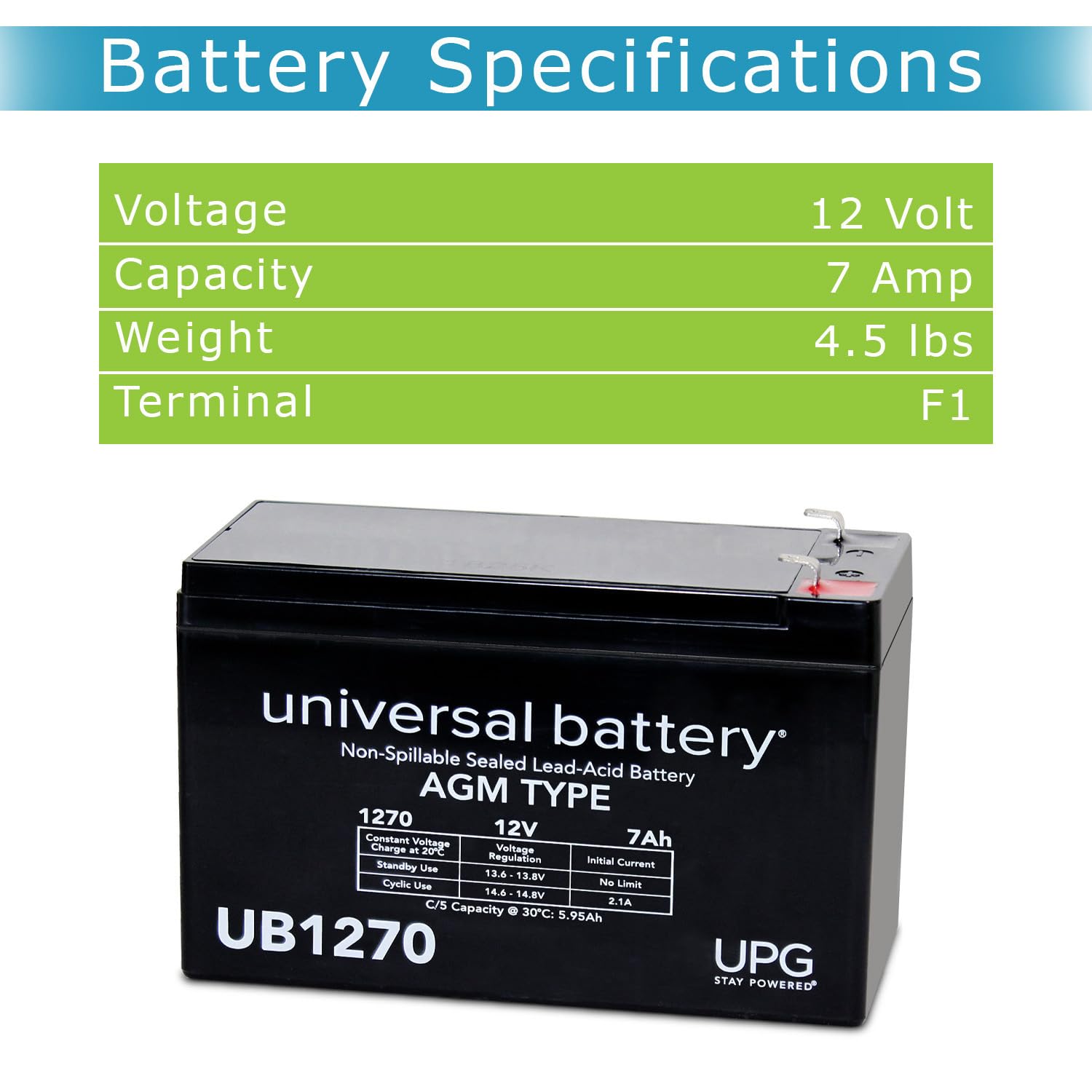 Universal Power Group UPG Security Alarm System Battery 12V 7.2AH SLA Security Certified-Electronics