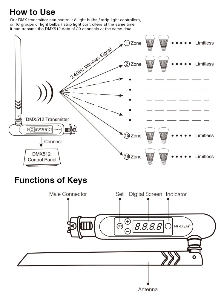 LGIDTECH Mi.Light DMX512 LED Transmitter,Only Work With DMX512 Console,Not Work With Computer Software and Oscilloscope