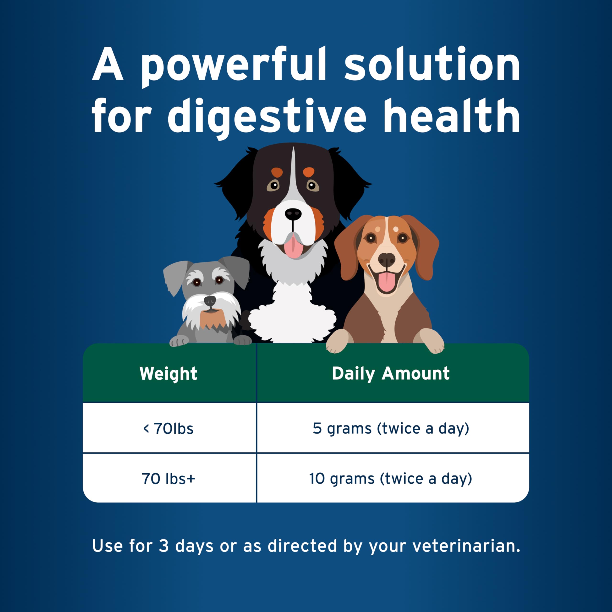 Bundle of Advantage II Large Dog| Dogs 21-55 lbs. | 4-Month Supply + Pet Protect Probiotic Balance+ Dog Supplement | Oral Gel | 32g