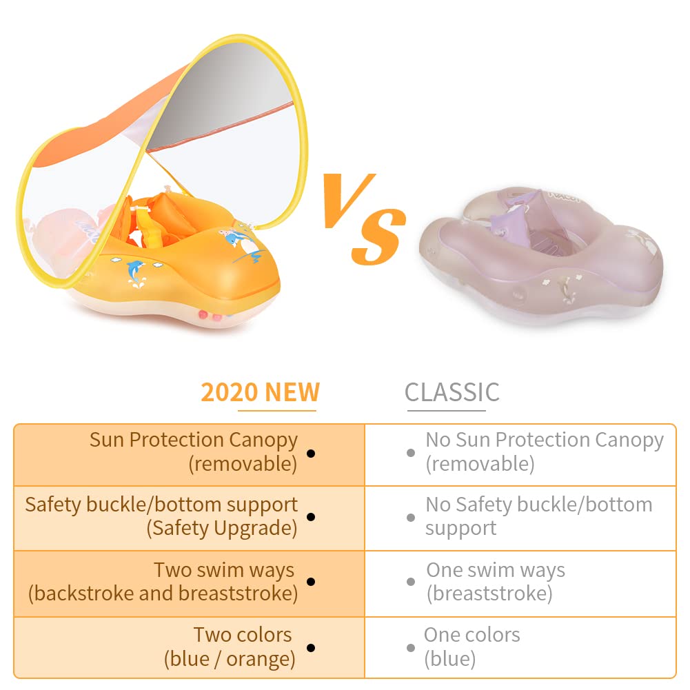 LAYCOL Baby Swimming Float with UPF50+ Sun Canopy Baby Floats for Pool No Flip Overbaby Pool for Baby Age of 3-36 Months