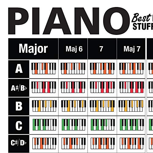 Best Music Stuff The Ultimate Piano Reference Poster